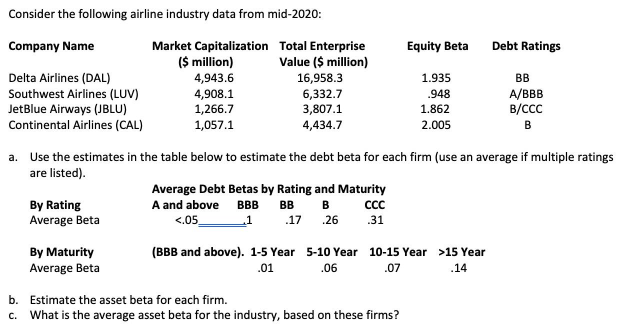 Solved Consider the following airline industry data from | Chegg.com