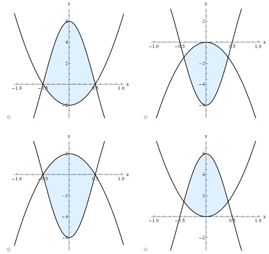 Solved Sketch the region enclosed by the given curves. | Chegg.com