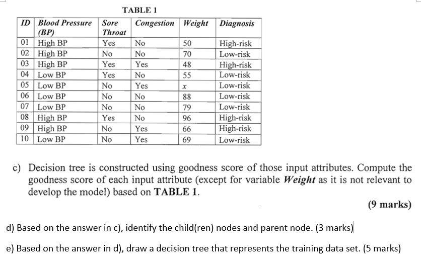 TABLE 1 c) Decision tree is constructed using | Chegg.com