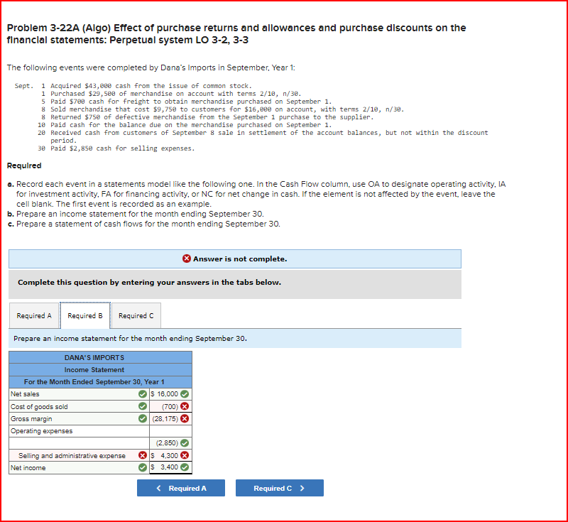 Solved Problem 3-22A (Algo) Effect of purchase returns and | Chegg.com