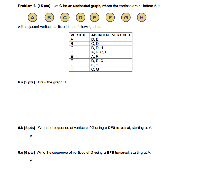 Solved Problem 6. [15 pts] Let G be an undirected graph, | Chegg.com