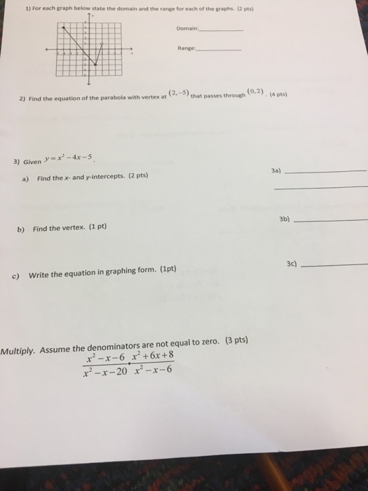 Solved For each graph below state the domain and the range | Chegg.com
