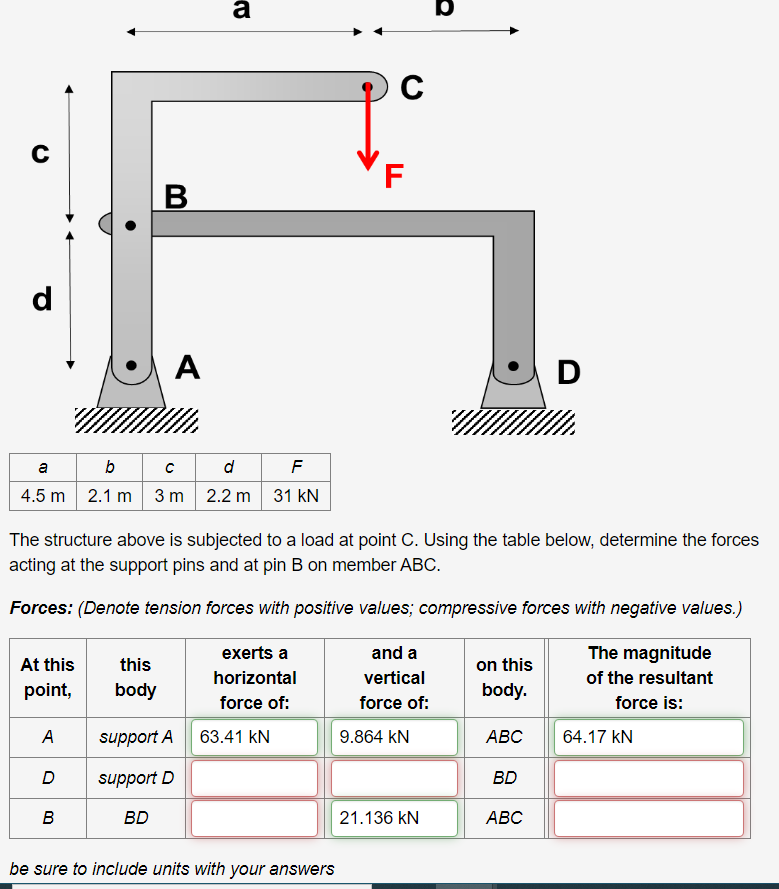 Solved The structure above is subjected to a load at point | Chegg.com