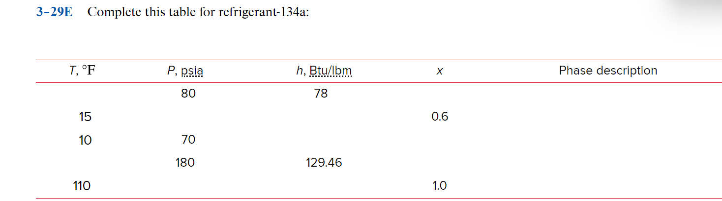 Solved Complete this table for refrigerant-134a: Table | Chegg.com