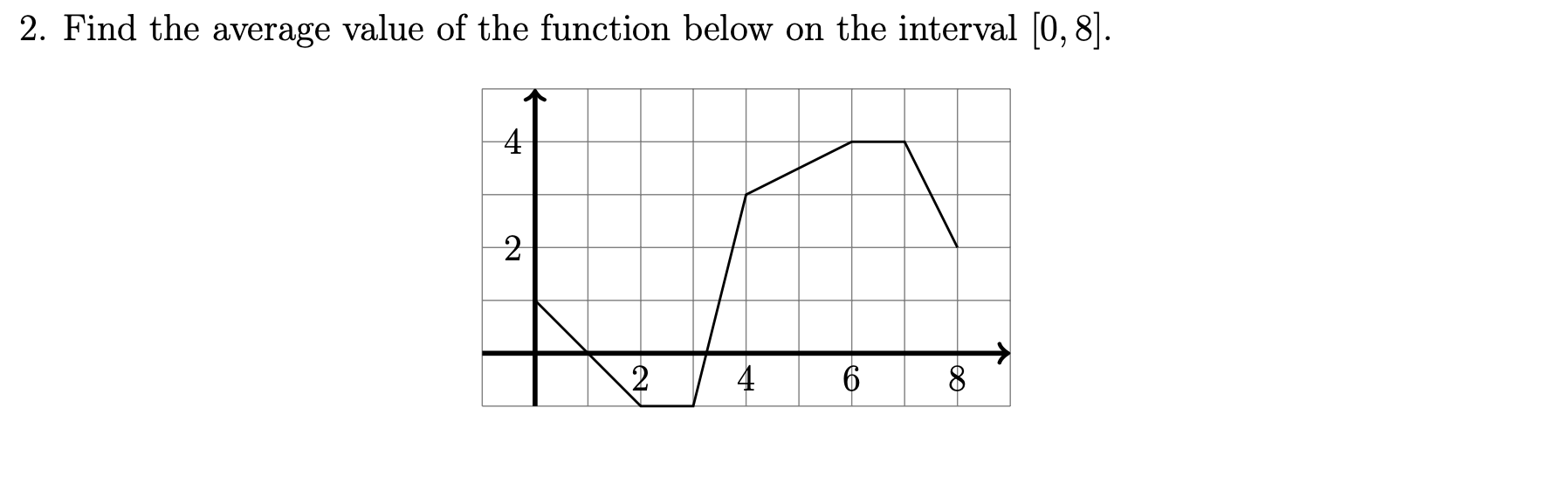 Solved 1. Give an example of a nonzero function whose | Chegg.com
