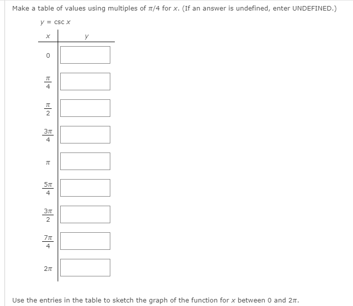 Solved Make a table of values using multiples of t/4 for x. | Chegg.com