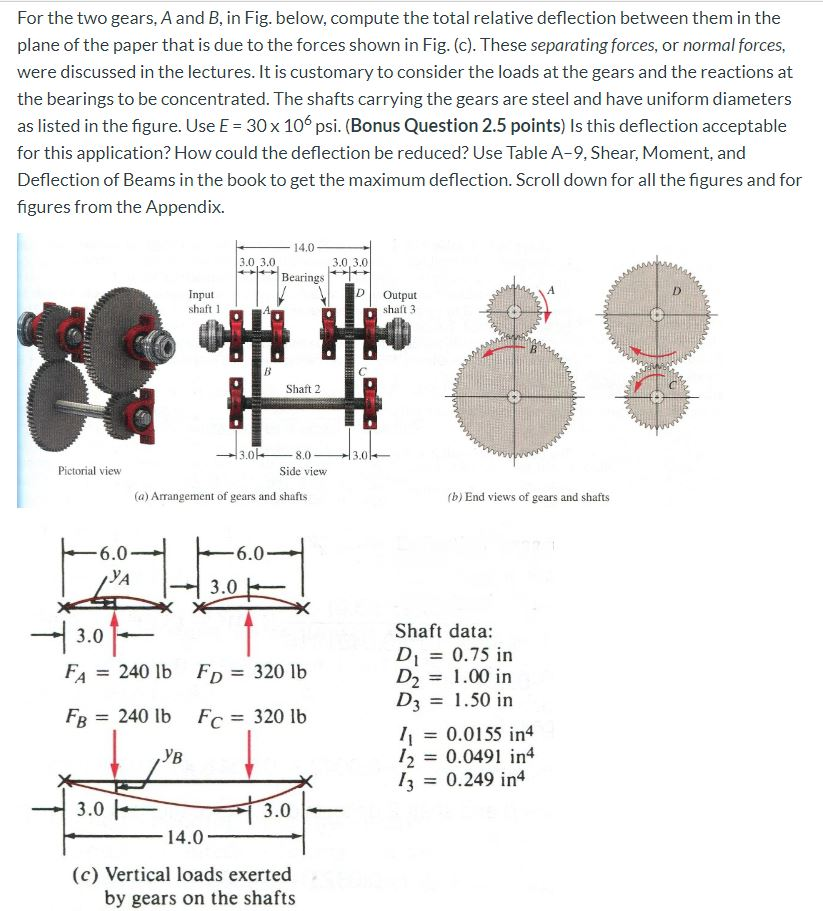 Solved For the two gears, A and B, in Fig. below, compute | Chegg.com