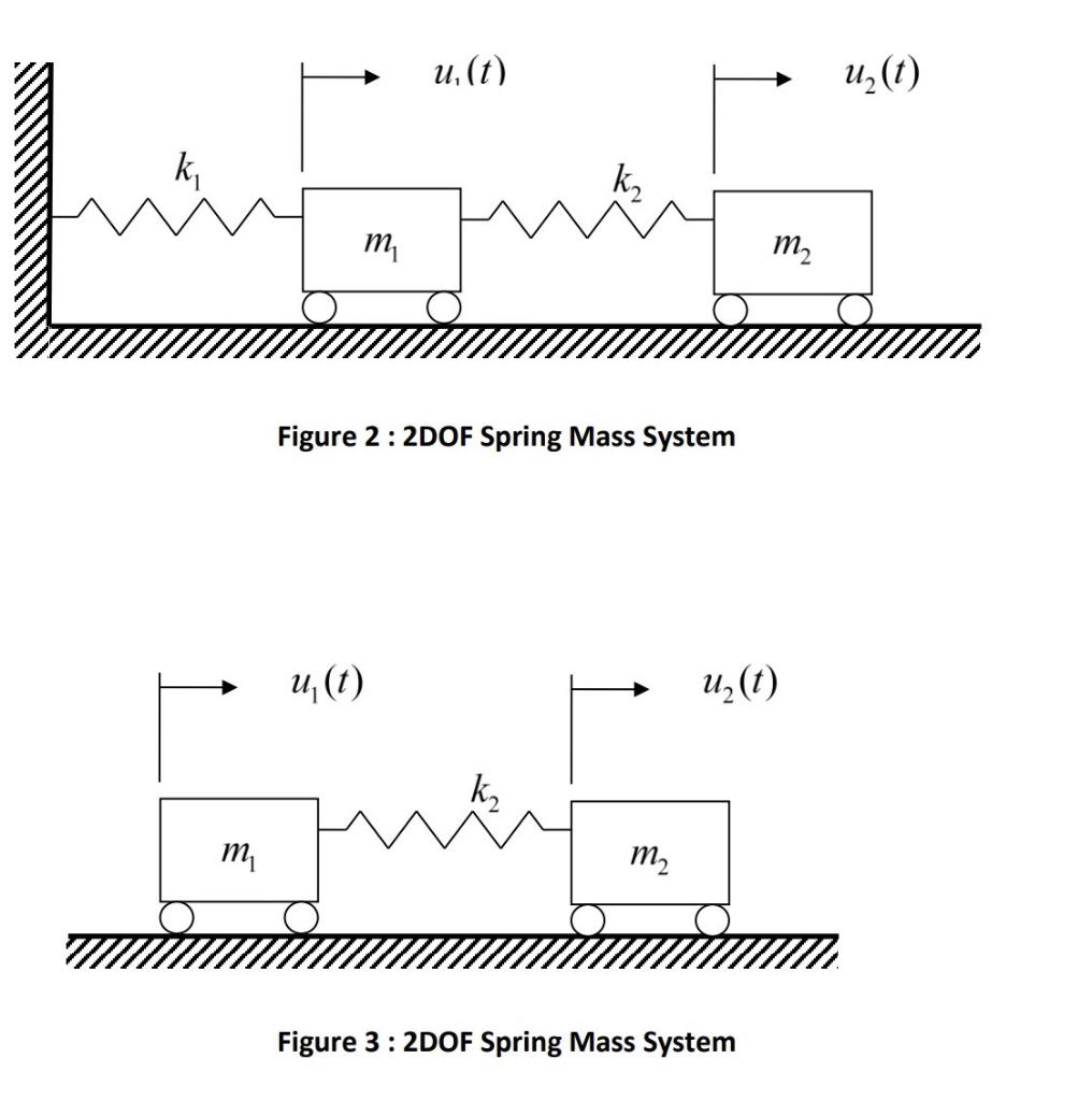 Solved Set up an Excel spreadsheet to calculate the natural | Chegg.com
