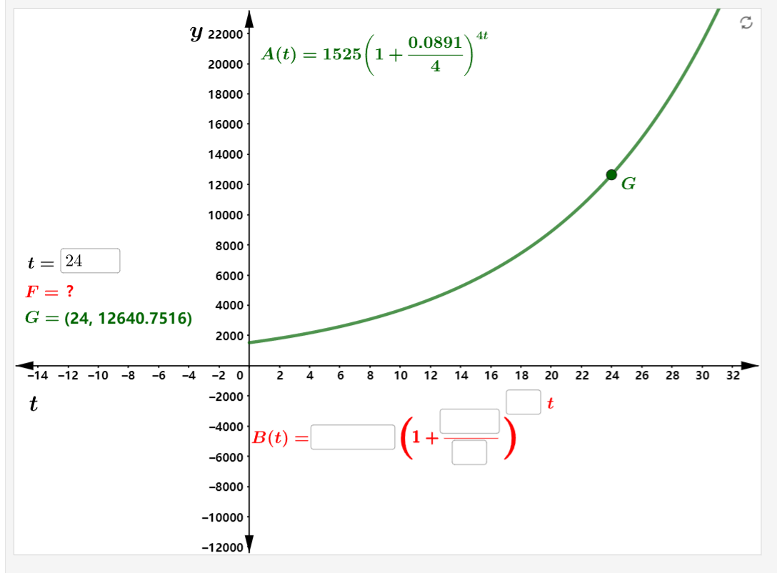 The above applet shows the graph of the compound | Chegg.com