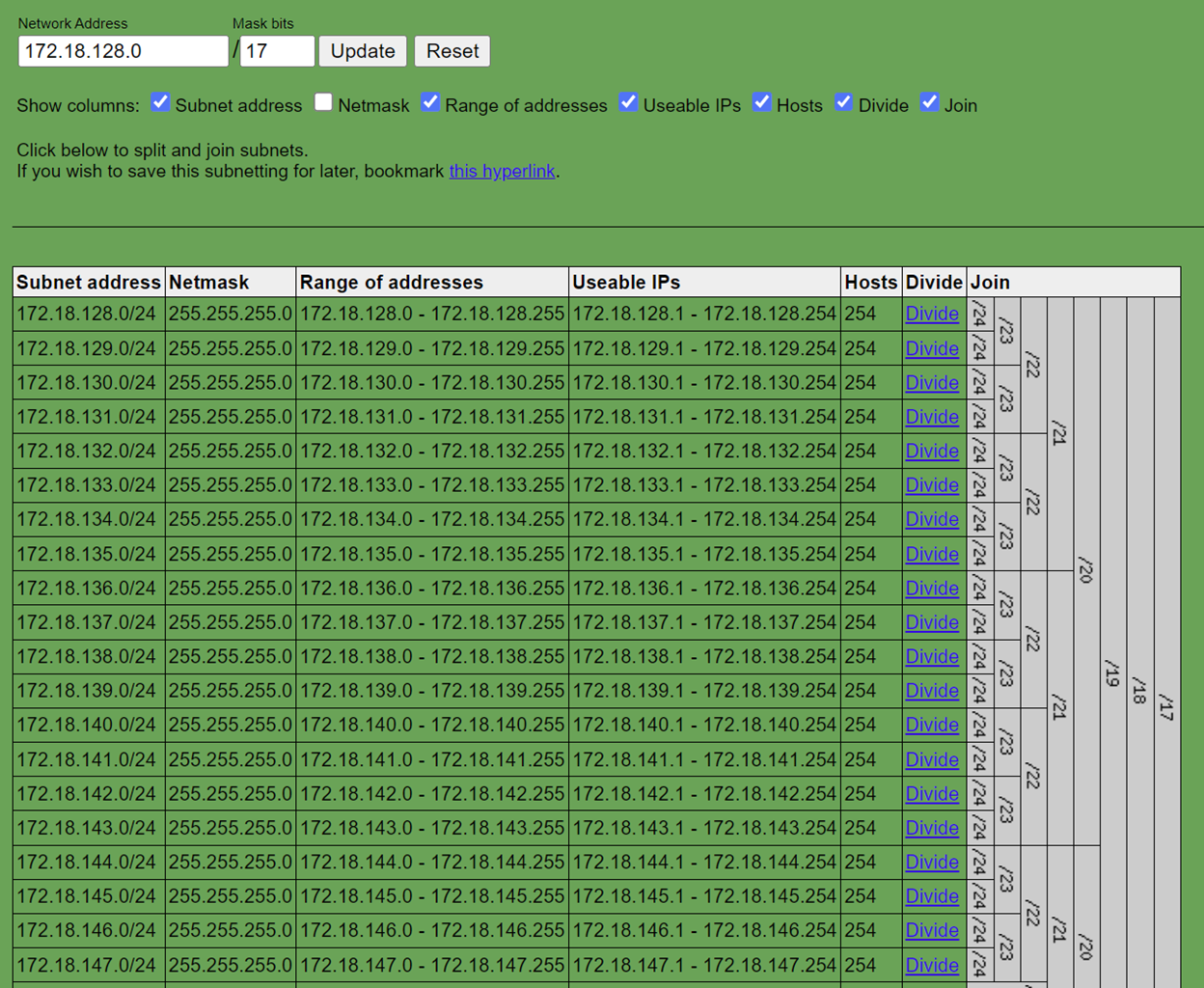 Solved Practical Subnetting Problem #1HeadWallRam Inc. has | Chegg.com