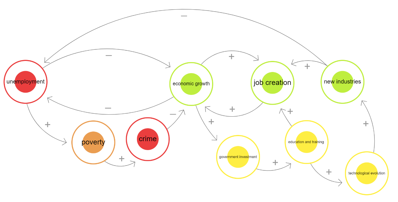 Solved based on the attached picture identify the systematic | Chegg.com