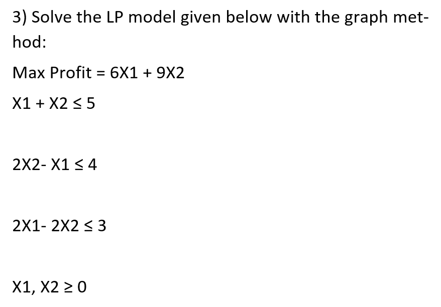Solved 3) Solve the LP model given below with the graph met- | Chegg.com