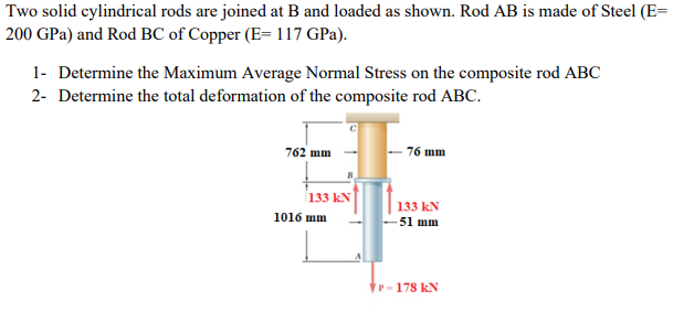 Solved Two solid cylindrical rods are joined at B and loaded | Chegg.com