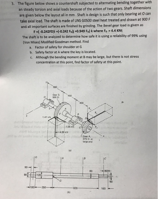 Solved The figure below shows a countershaft subjected to | Chegg.com