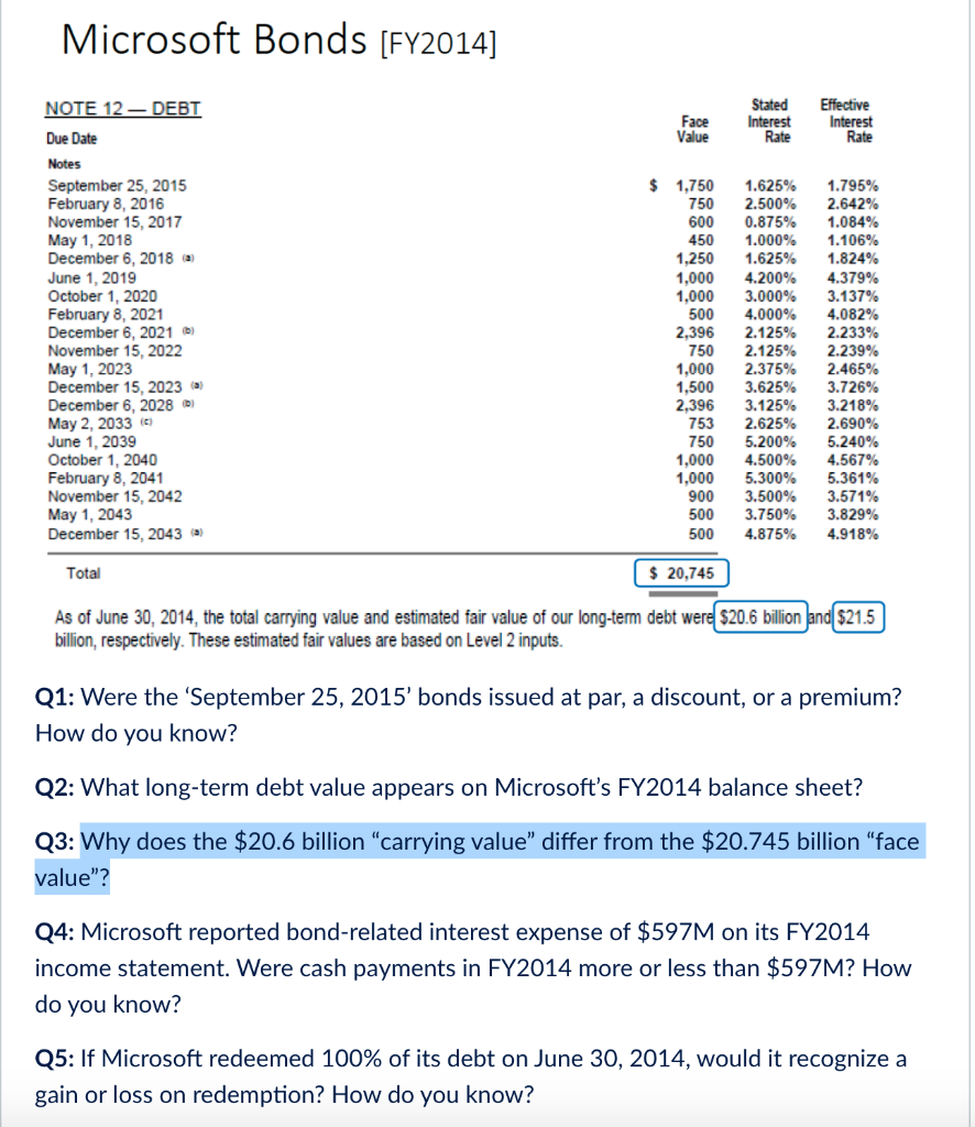 Solved Microsoft Bonds [FY2014] Total As of June 30, 2014, | Chegg.com