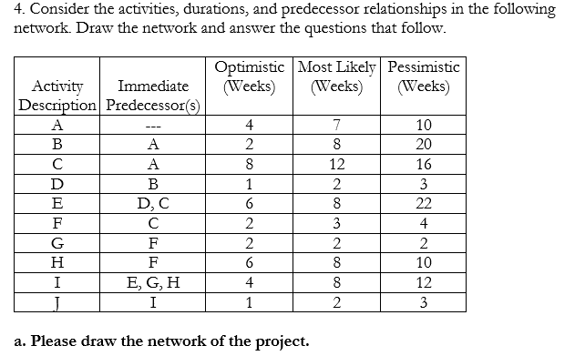 Solved 4. Consider the activities, durations, and | Chegg.com