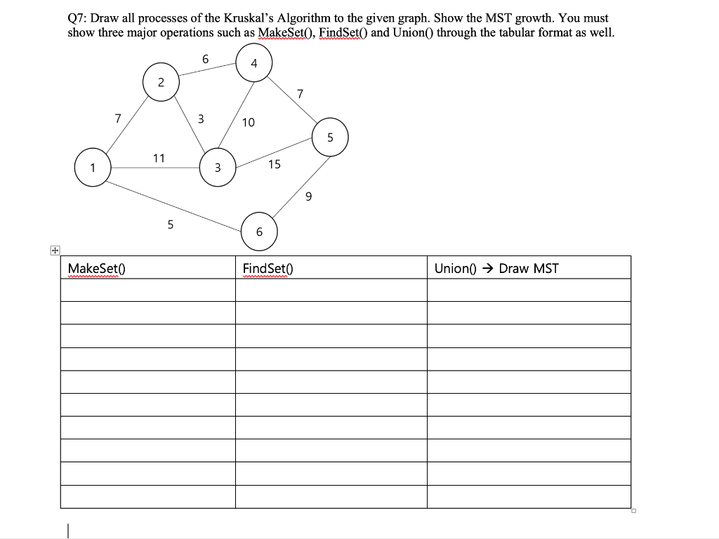 Solved Algorithms: Draw all processes of the Kruskal’s | Chegg.com