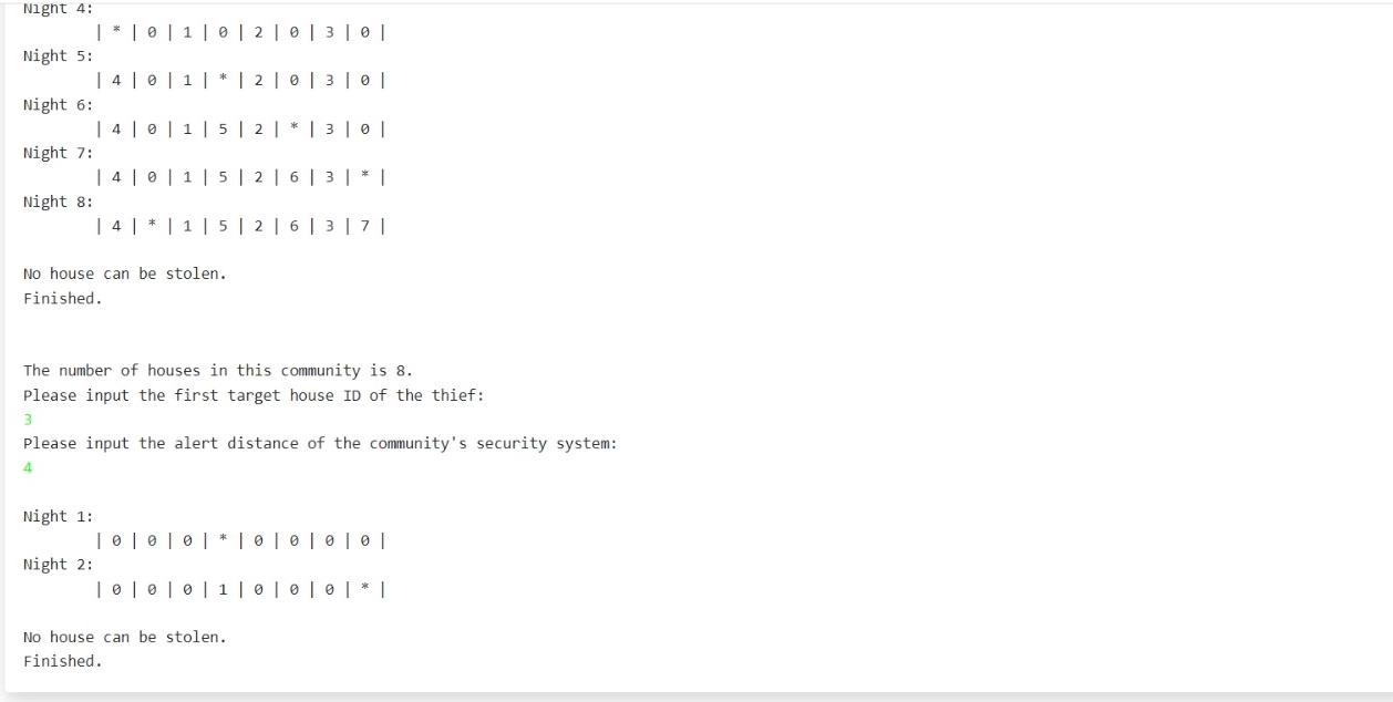 Solved Introduction In 2022, the snow-white and seven dwarfs | Chegg.com