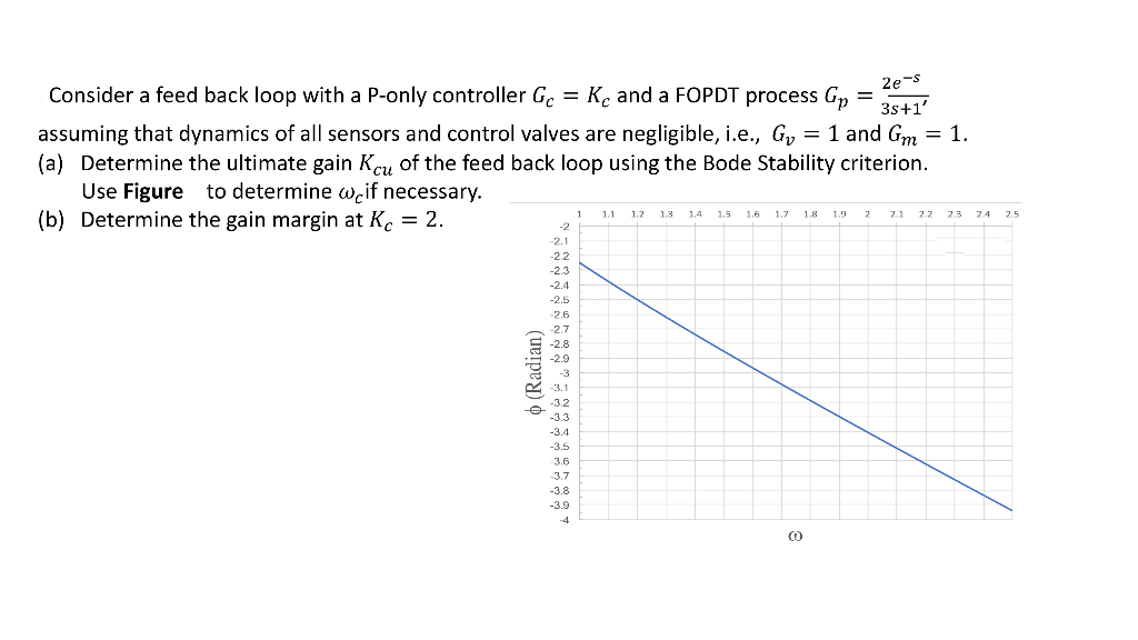 Solved 2e-s Consider a feed back loop with a P-only | Chegg.com