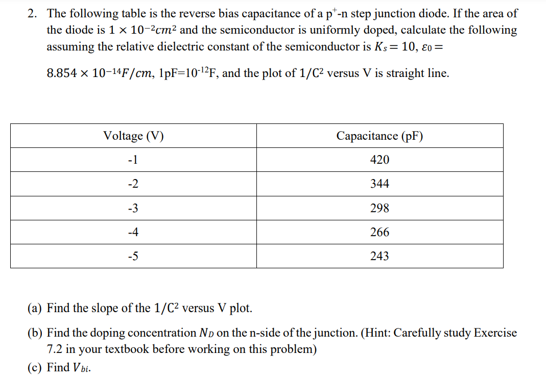Solved 2 The Following Table Is The Reverse Bias