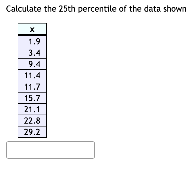 Solved Calculate the 25th percentile of the data shown L7. 2 | Chegg.com