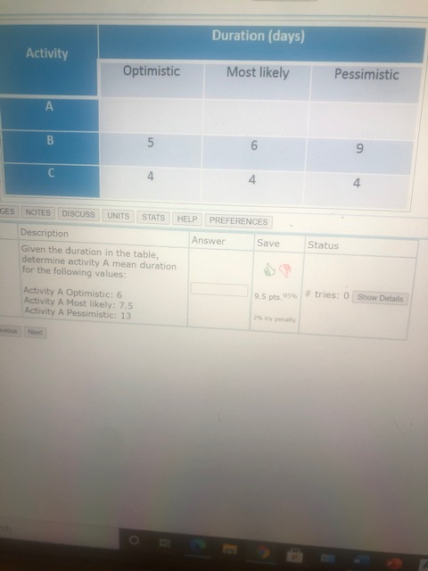 Solved Duration (days) Activity Optimistic Most likely | Chegg.com