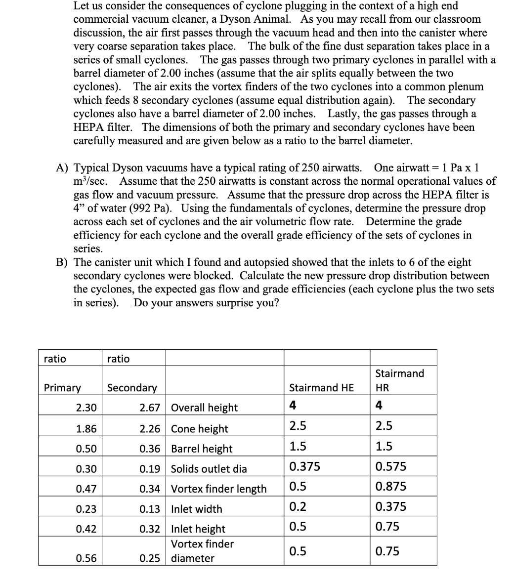 Solved Let us consider the consequences of cyclone plugging | Chegg.com