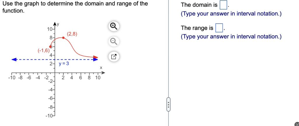 Solved Use the graph to determine the domain and range of | Chegg.com