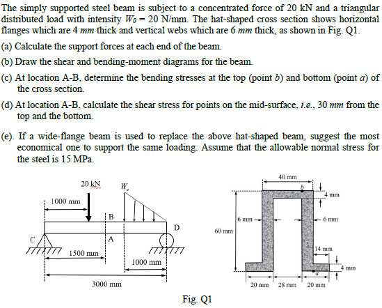 Solved The simply supported steel beam is subject to a | Chegg.com