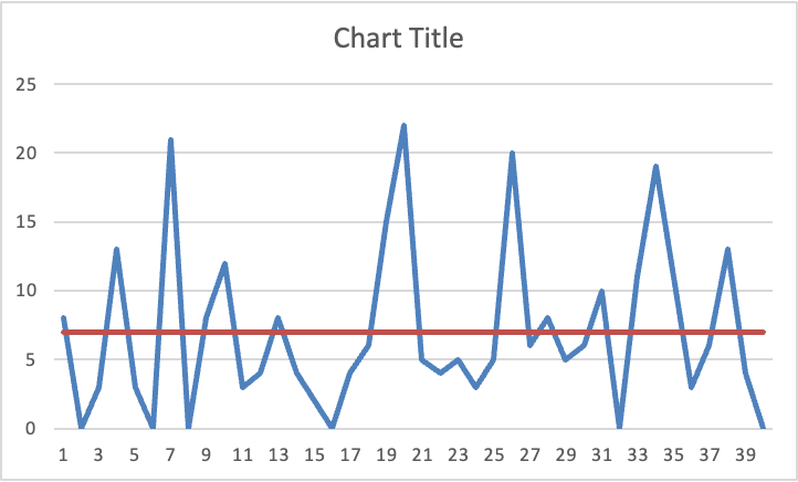 Create a line chart using the data provided in the | Chegg.com Create a line chart using the data provided in the | Chegg.com