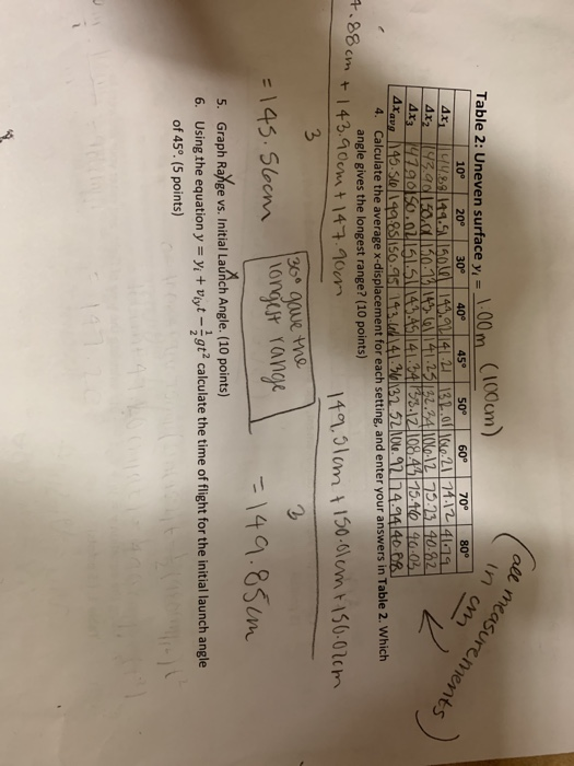 Solved ale Table 2: Uneven surface y 100m (100am , =1 10° | | Chegg.com