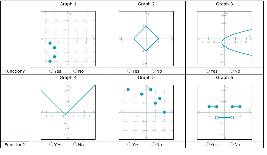 Solved For each graph below, state whether it represents a | Chegg.com