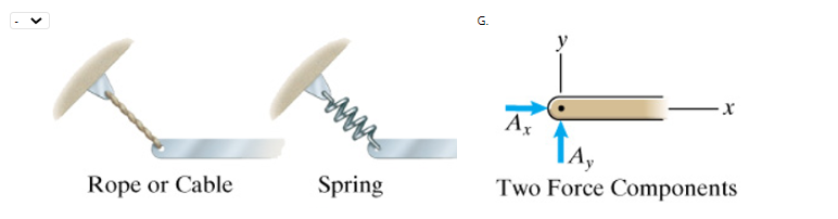 Solved Match the support type to the reaction forces for | Chegg.com