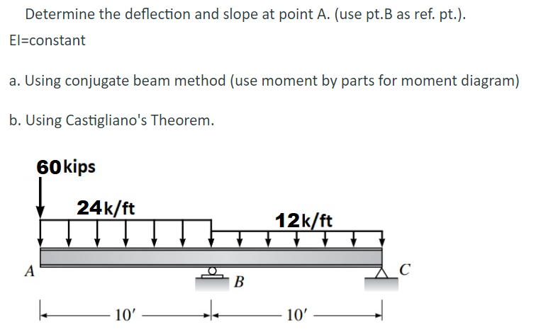 Solved Determine The Deflection And Slope At Point A Use