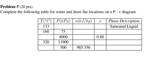 Solved Problem 5 (20 pts) Complete the following table for | Chegg.com