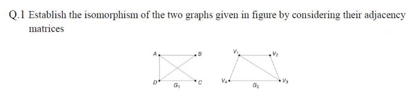 Solved Q.1 Establish the isomorphism of the two graphs given | Chegg.com
