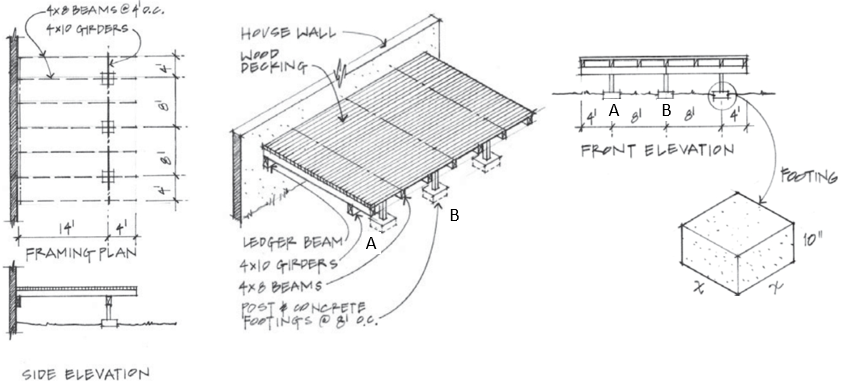 Solved Live load = 150 ﻿psfDecking = 5 ﻿psfBeams = 6 | Chegg.com