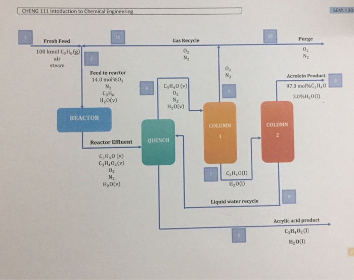 Solved Question No.2 Acrolein (C3H4O) is a specialty | Chegg.com