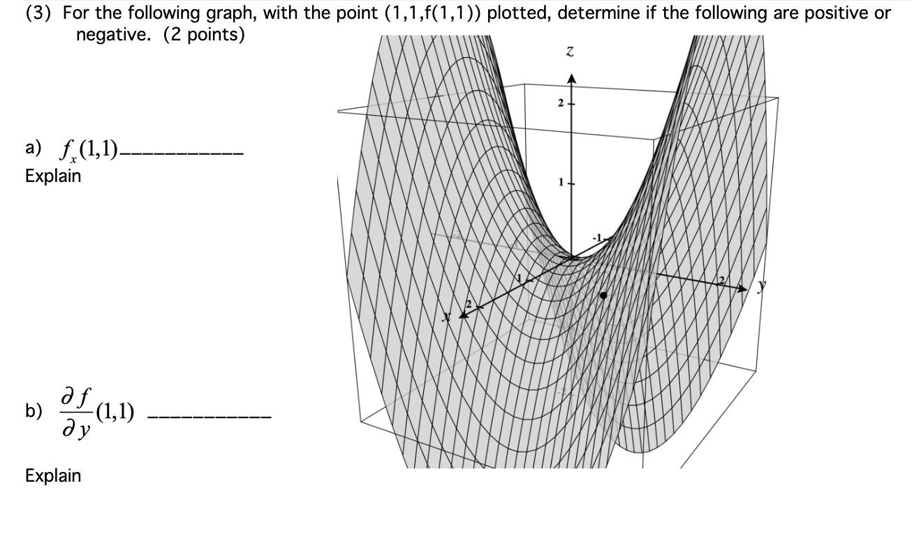 Solved (3) For the following graph, with the point | Chegg.com