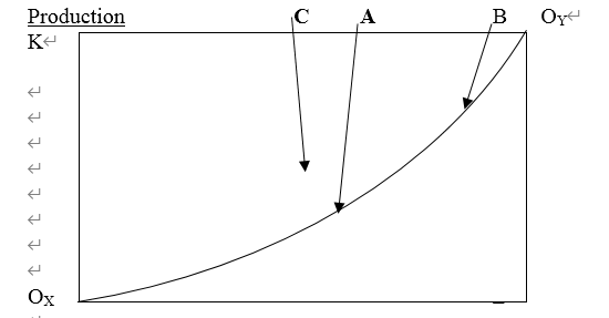 Solved 6. Below is an Edgeworth (consumption) Box; points A | Chegg.com