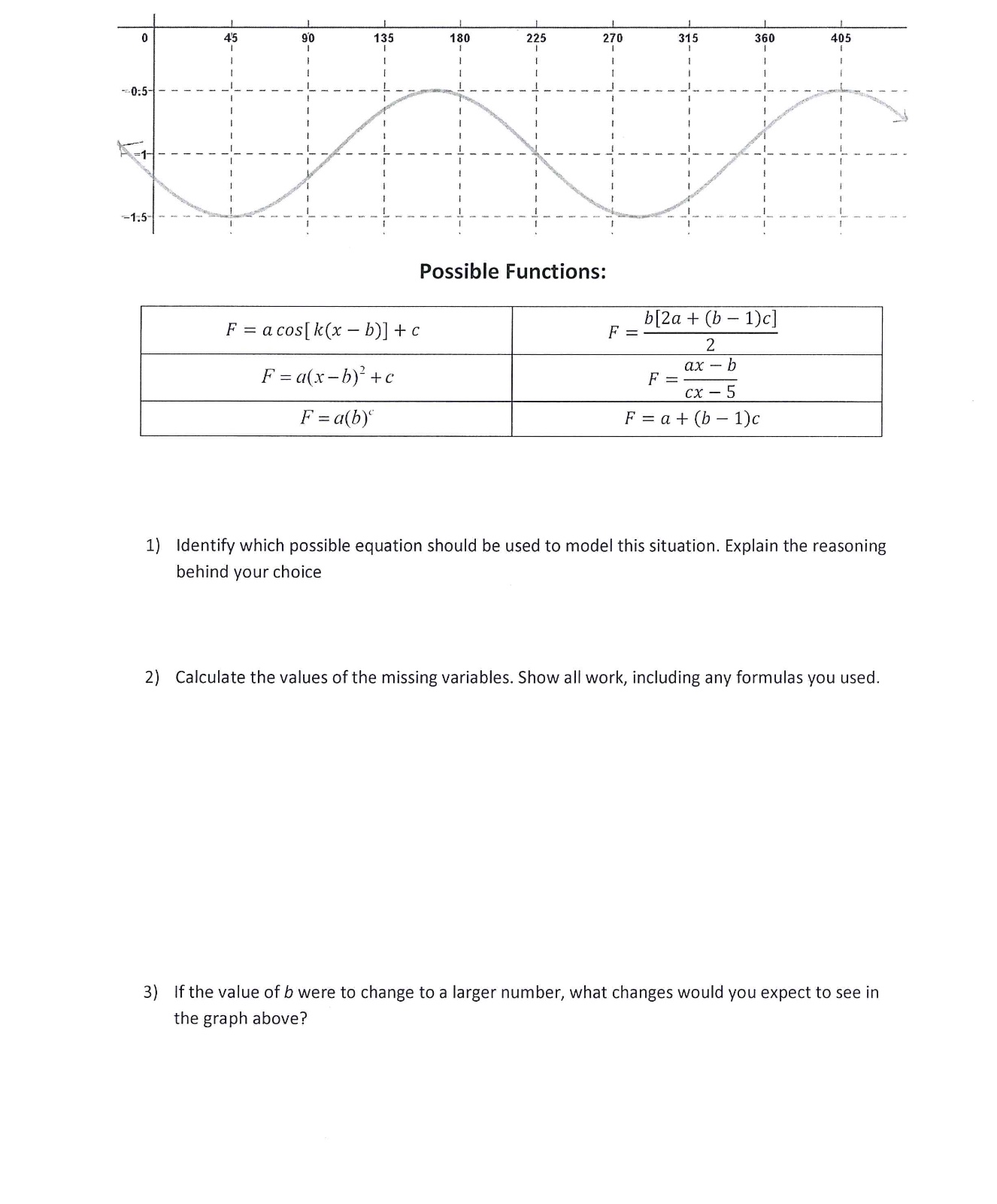Solved Possible Functions: 1) Identify which possible | Chegg.com