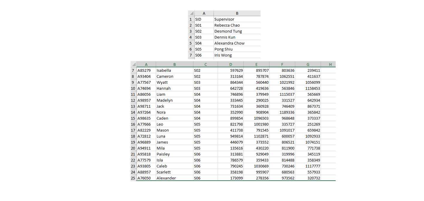 Solved Input the data from both the SalesConsultants.xlsx | Chegg.com