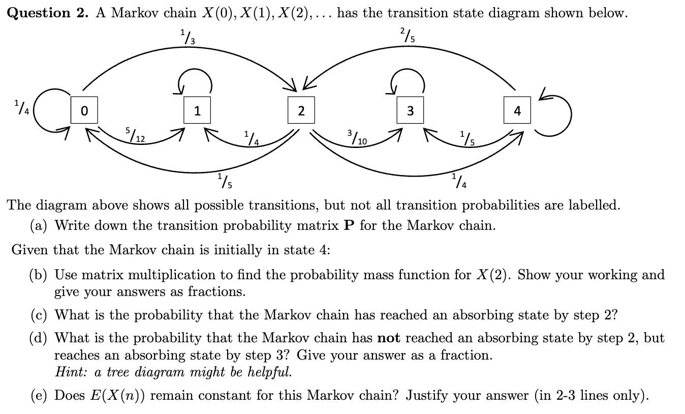 Solved The diagram above shows all possible transitions, but | Chegg.com