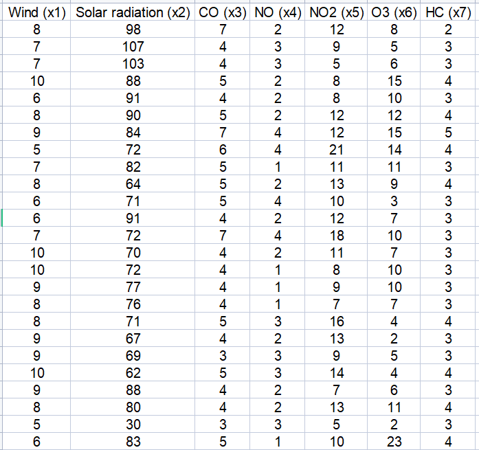 Solved NOTE : For reproducibility of your answers, provide | Chegg.com