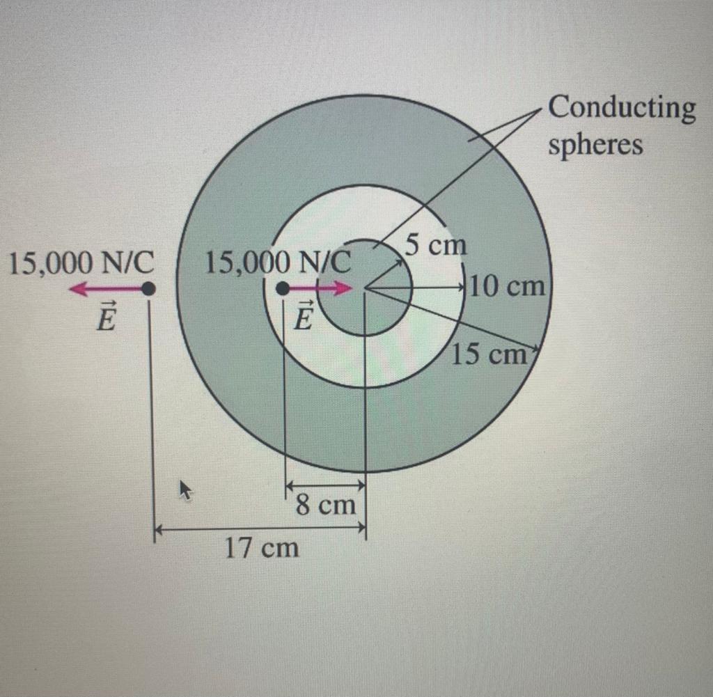 Solved The figure shows a solid metallic sphere in the | Chegg.com