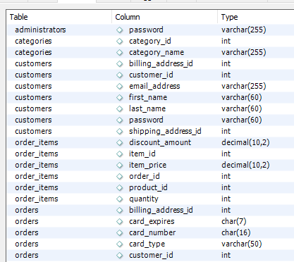 Write a SELECT statement that displays each product | Chegg.com