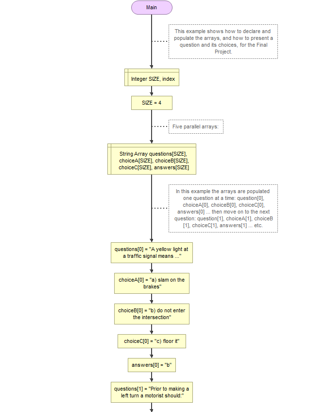 Solved There are two major components of the final project: | Chegg.com
