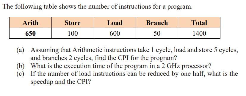 Solved The following table shows the number of instructions | Chegg.com