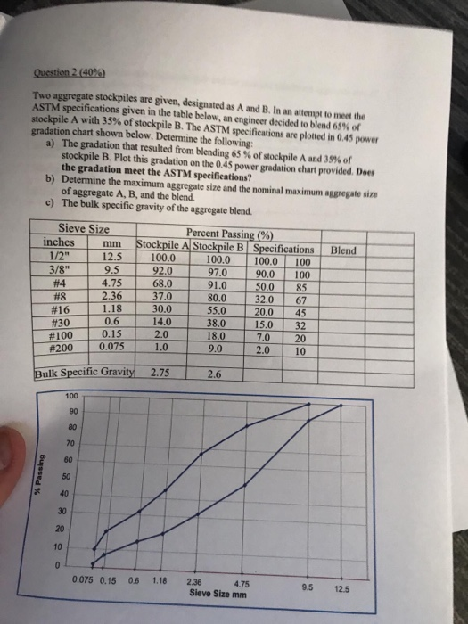 Solved ne the maximum aggregate size and the nominal maximum | Chegg.com