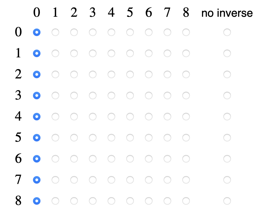Solved Given any ring R, an element a∈R is called a unit if | Chegg.com